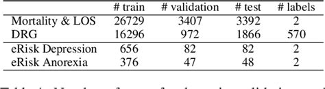 Table 1 From Improving Text Based Early Prediction By Distillation From