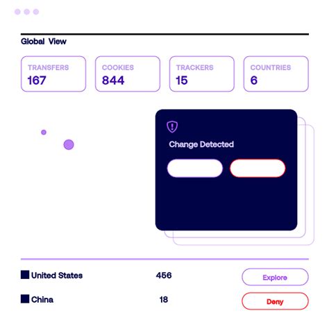 Payment Processors Saq D Secure Iframe Payments