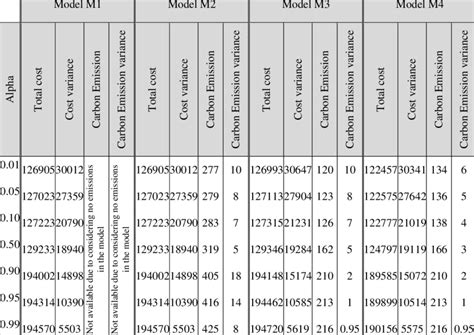 Results Of The Numerical Example Download Scientific Diagram
