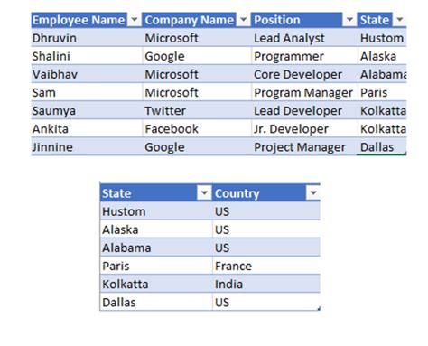 Dax In Power Bi How To Use Lookupvalue Function