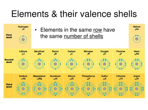 Chapter 2 The Chemical Context Of Life Ppt Download