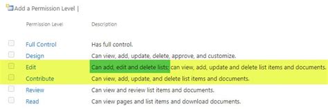 Edit Vs Contribute Permission Levels In Sharepoint Online Sharepoint