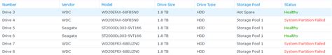 system partition failed on wd red dsm 6 x xpenology community