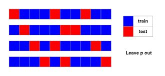 Cross Validation Unveiling Model Performance