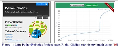 Figure 3 From Pythonrobotics A Python Code Collection Of Robotics