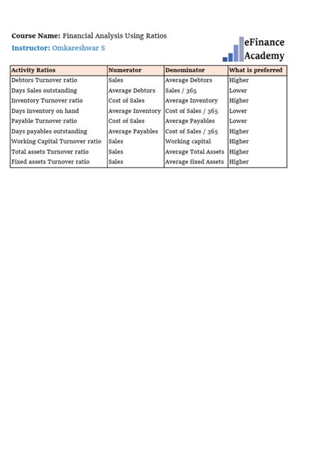 Formula Sheet Activity Ratios Pdf