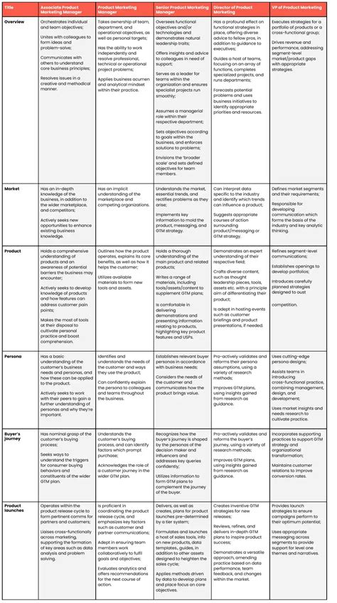 Roles And Responsibilities Nick Ali