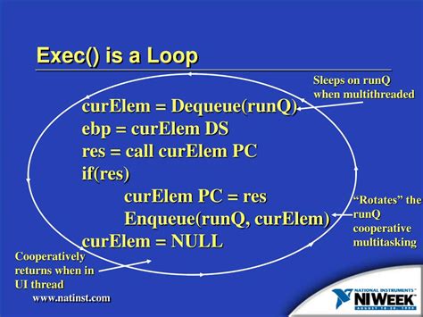 PPT Inside LabVIEW PowerPoint Presentation Free Download ID 6195427