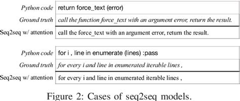 Figure 2 From Automatic Generation Of Pseudocode With Attention Seq2seq Model Semantic Scholar