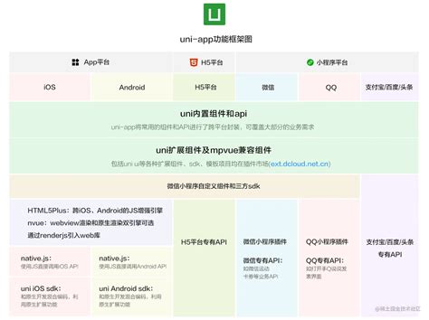 最好的uniapp入门实战教程uniapp是Dcloud公司的产品是一个跨端开发框架基于vue js技术栈开发者编 掘金