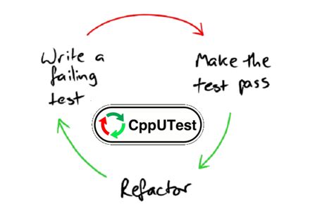 Cpputest Framework Do Unit Testów Systemów Embedded Ucgosupl