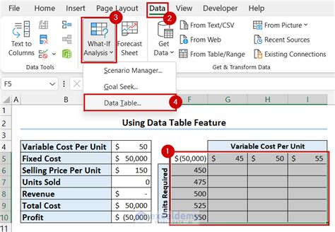 Break Even Analysis In Excel Calculations And Template