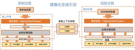 测试体系 卓越架构 Waf 阿里云帮助中心