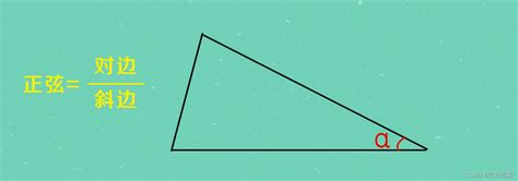 Python数学基础二、利用正弦sin求曲边图形的面积python求ysinx从0到2pi与x轴围成的面积思路提示将各小矩形的