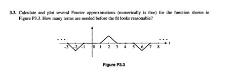 Solved Calculate And Plot Several Fourier Approximations Numerically