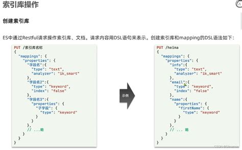 elasticsearch 黑马 elasticsearch黑马 csdn博客
