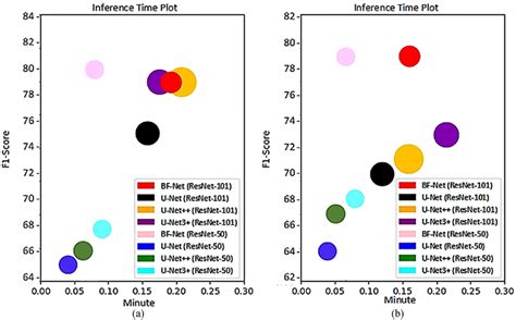 inference time complexity based on the size of parameters and