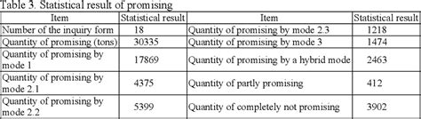 table 3 from an heuristic order promising method based on short term