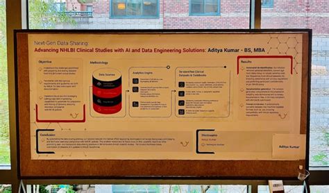 Aditya Kumar Avp Of Healthcare Analytics Exl Was At The Global Clinical Trial Disclosure And