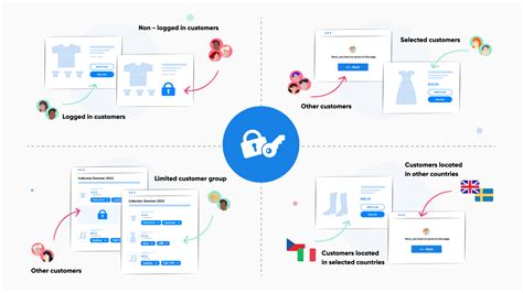 How To Lock Your Shopify Store In Step By Step Guide
