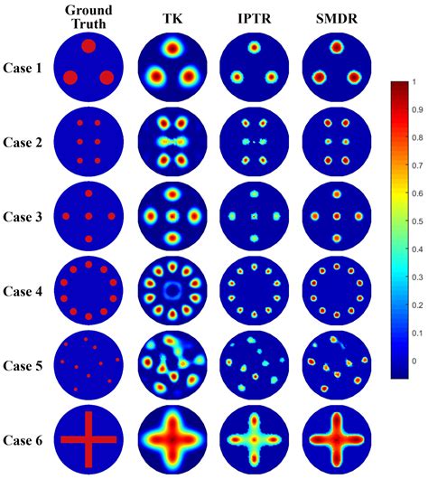 Posterior Approximate Clustering Based Sensitivity Matrix Decomposition For Electrical Impedance