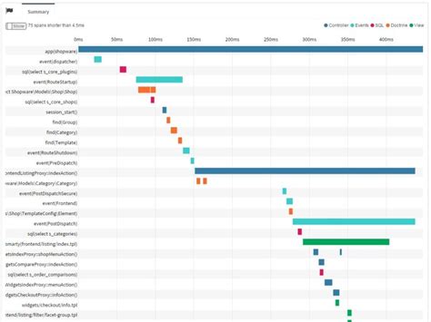 Php Profiling Tools Z Ray Blackfire Tideways Xhprof Xhgui