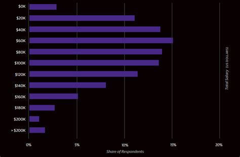 How Much Do Software Developers Make In 2017 By Brandon Morelli