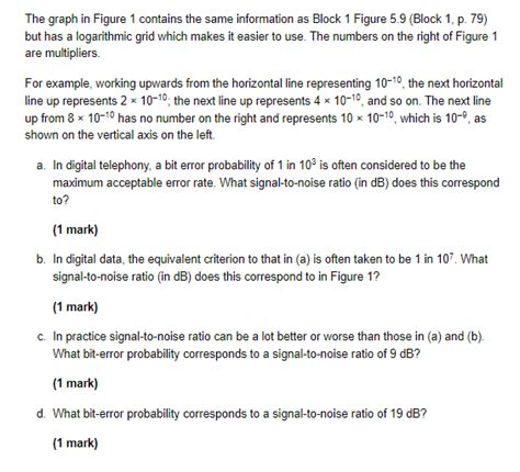 Solved The Graph In Figure 1 Contains The Same Information Chegg Com