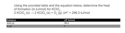 Solved Using The Provided Table And The Equation Below Determine The Heat Of Formation In Kj