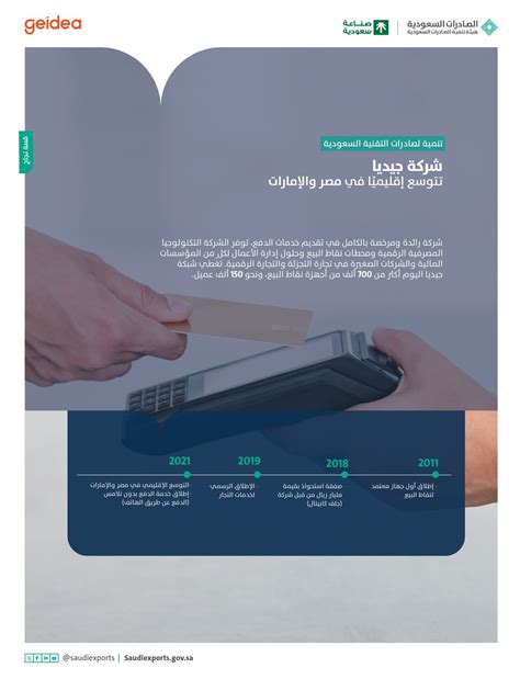 Nabil Ismail Posted On Linkedin