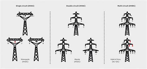 Single Line Schematic Diagram Of Hvdc Lines System