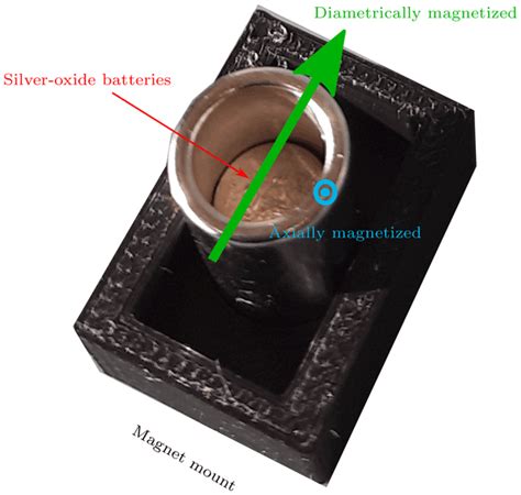 Ars Towards Differential Static Magnetic Localization Of Commercial