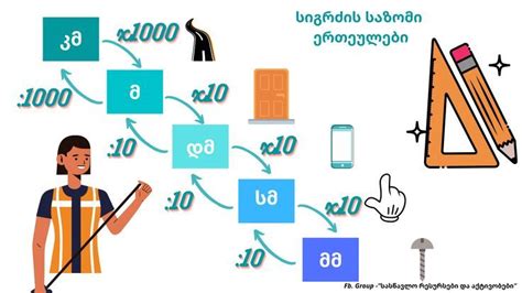 სიგრძის საზომი ერთეულები 10 Things Save