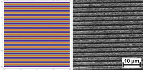 A Calculated Pattern For Two Beam Interference With A Periodicity Of