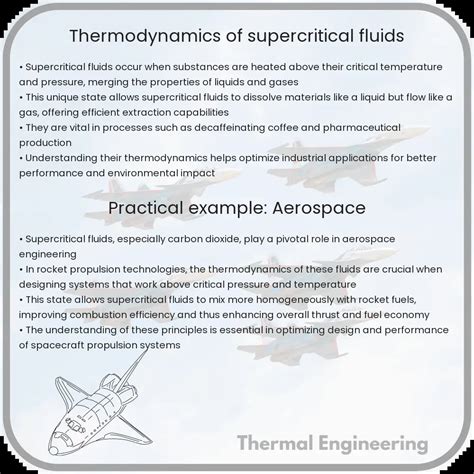 Thermodynamics Of Supercritical Fluids