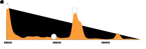 Cve 2021 3493 Exploits And Severity Feedly