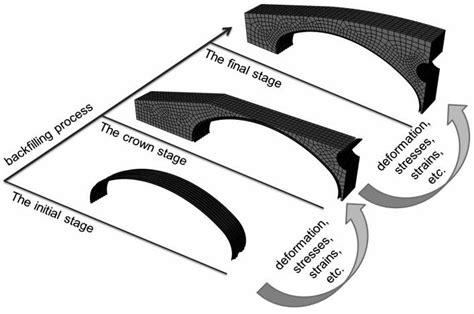 concept of load history download scientific diagram