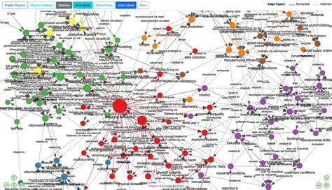 Knowledge Graph Extraction And Visualization With Local Llm From