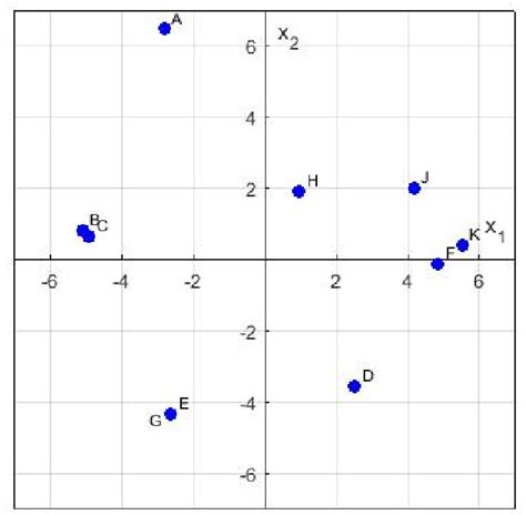 comparison of all discussed methods of part filtering via data