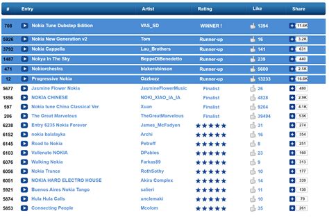 [audiodraft] shares in metadata · issue 4922 · yt dlp yt dlp · github