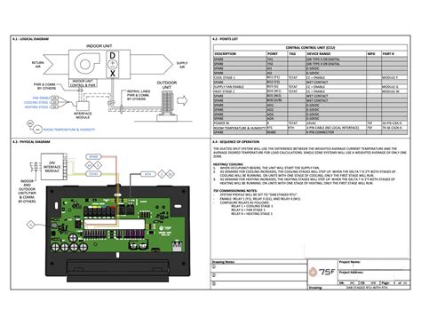 Application Note Carrier Split System Control With The Ccu Climavision
