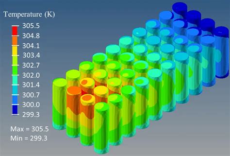 How Does Temperature Uniformity Affect Battery Performance Lnc Batteries