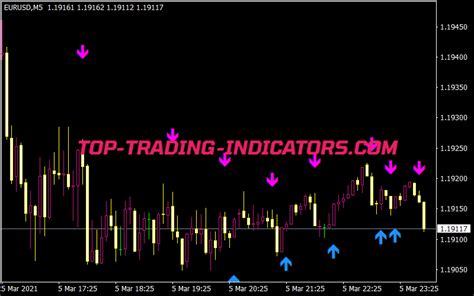 Ma Crossover Indicator • Top Mt4 Indicators Mq4 Or Ex4 • Top Trading ♾️ Best