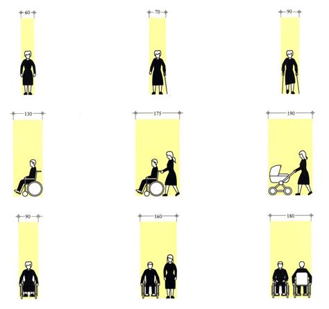 Accessible Architecture Construction And Design Manual By Philipp Meuser Artofit