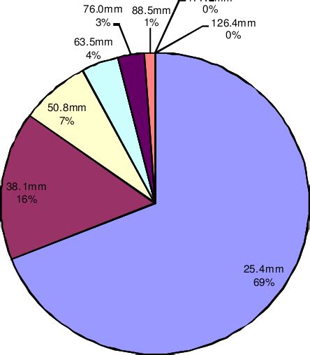 Numerical Abundance Of Fishes Caught In Experimental Gill Nets Download Scientific Diagram Numerical Abundance Of Fishes Caught In Experimental Gill Nets Download Scientific Diagram