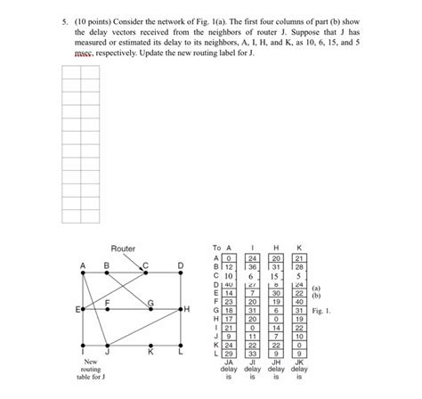 Solved Consider The Network Of Fig 1a The First Four