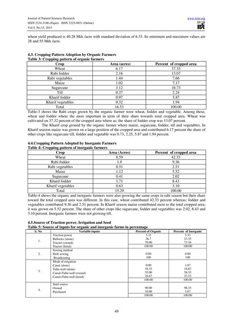 Comparative Economic Analysis Of Organic And Inorganic Wheat Pdf