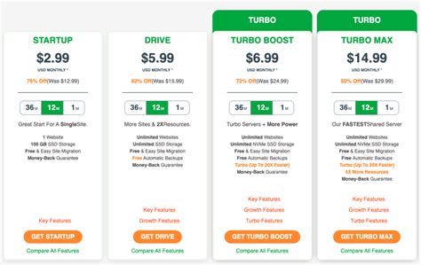 Best Joomla Hosting Services Hosting Reviews Co
