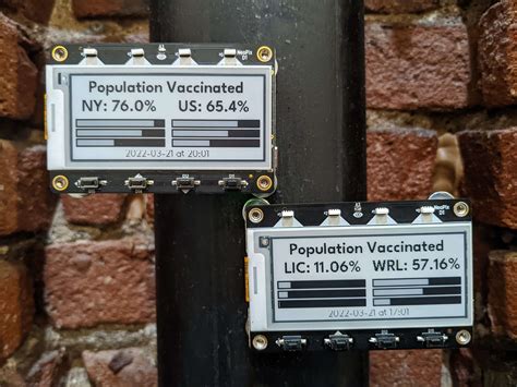 Docker、python、iot による世界のワクチン接種率の追跡 Docker