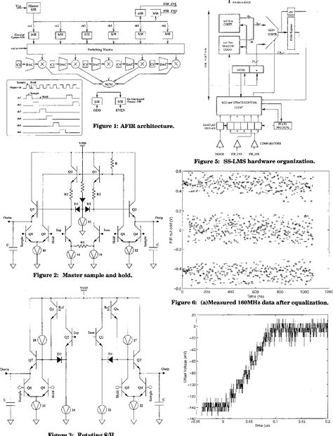 Figure 2 From A 160 Mhz Analog Equalizer For Magnetic Disk Read